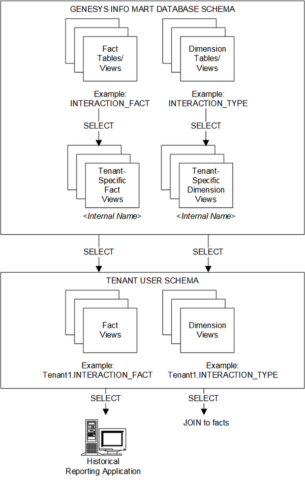 Documentation:GIM:PDMMS:InfoMartDBSchema:Current - Genesys Documentation